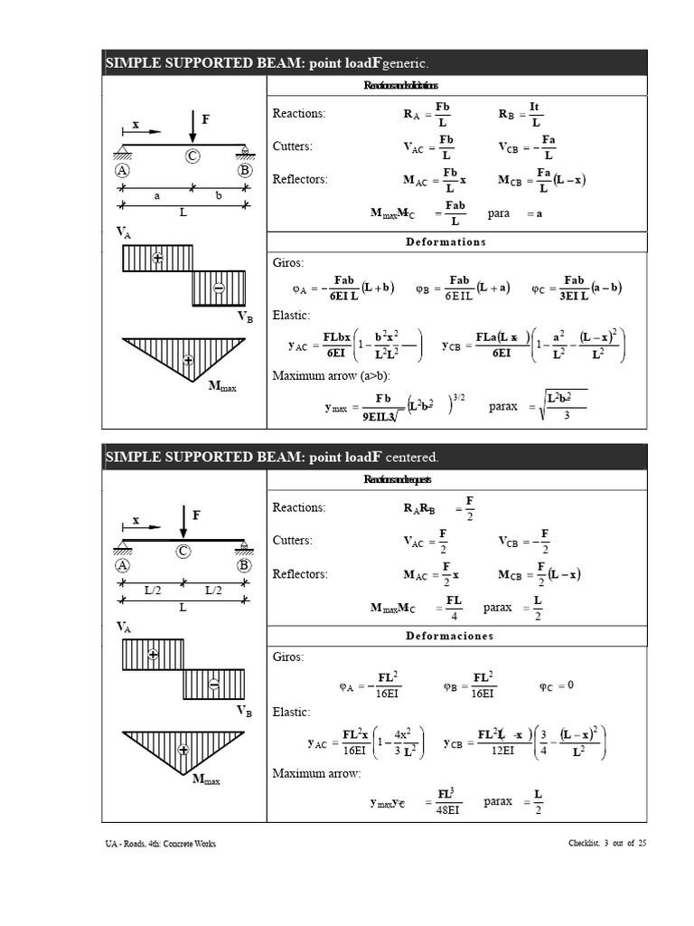 Beam Form | PDF | Beam (Structure) | Bending
