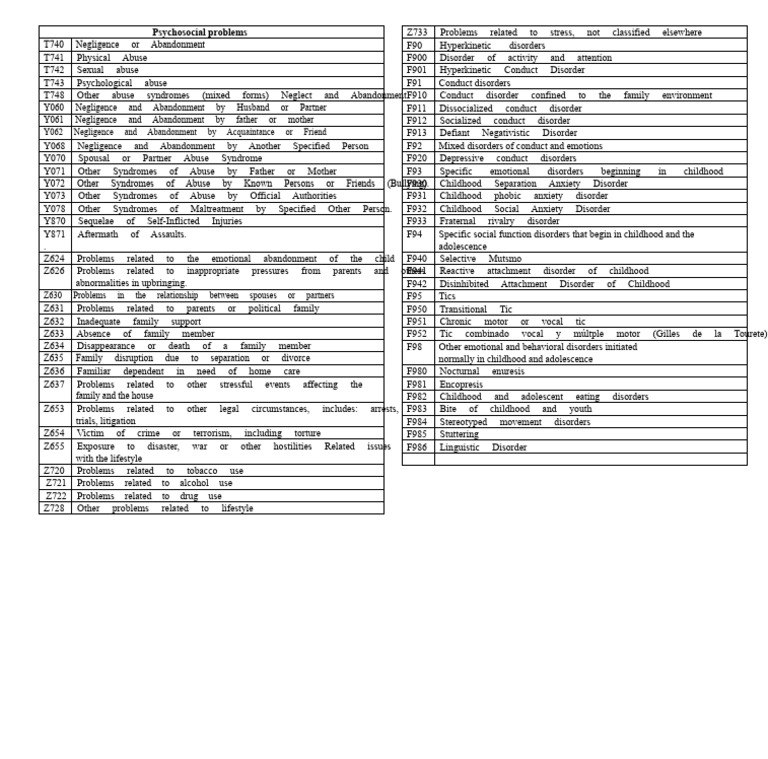 ICD-10 Codes | PDF | Child Abuse | Mental Disorder