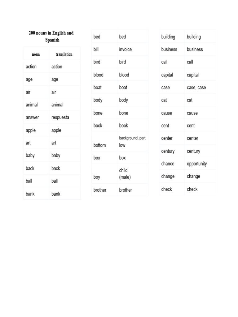 200 Nouns in English and Spanish | PDF | English Language | Languages