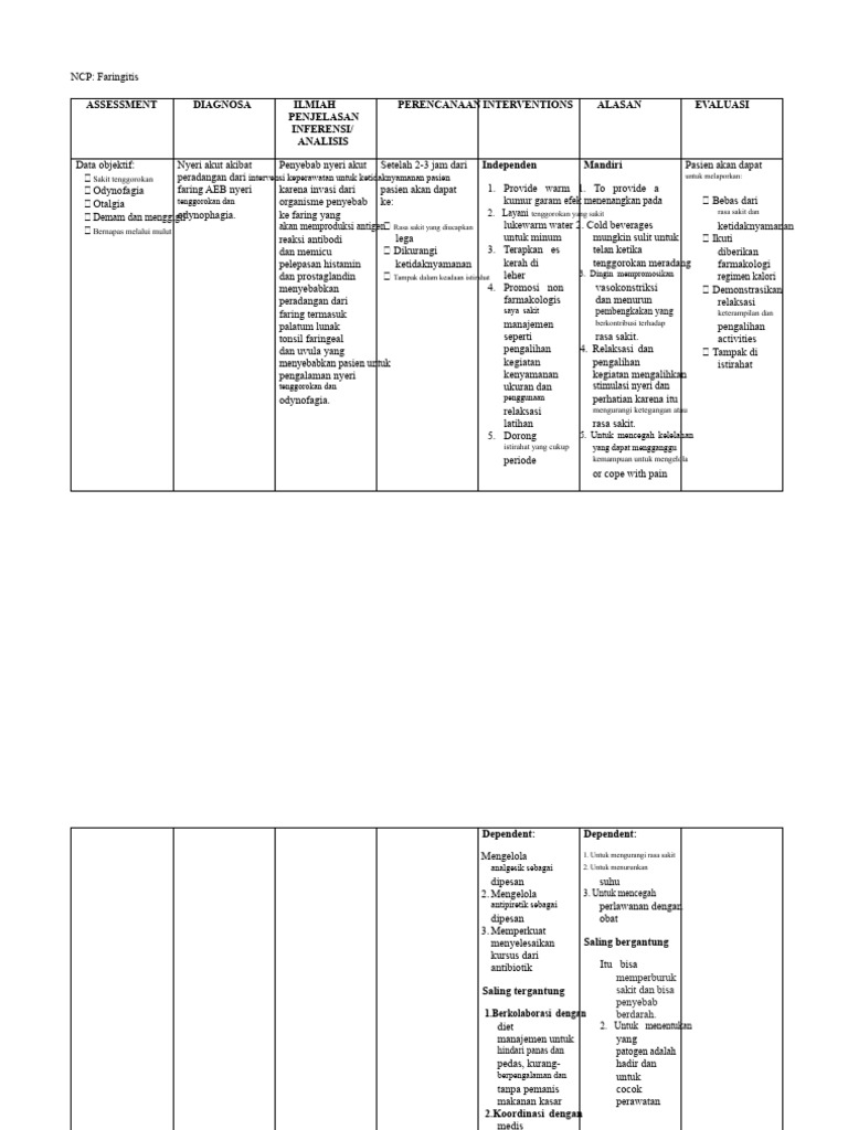 Faringitis. NCP | PDF