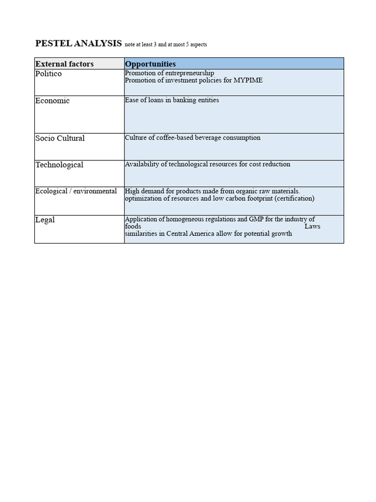 PESTEL Matrix | PDF | Gross Domestic Product | Taxes