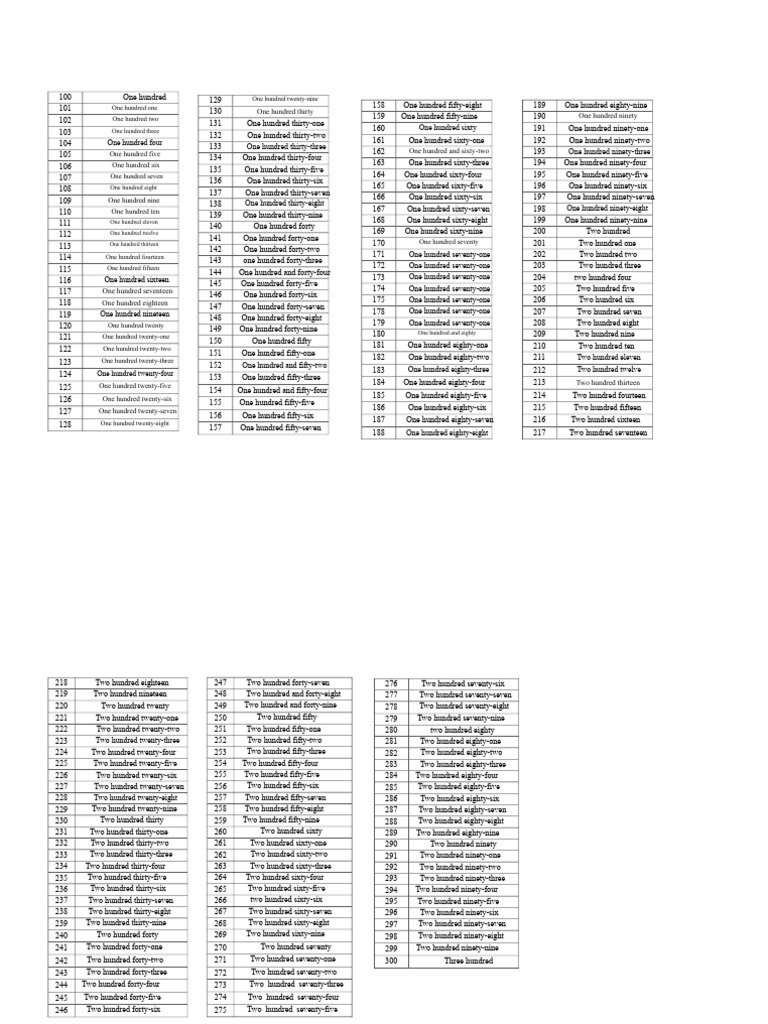 Commitment Numbers 100-300 | PDF