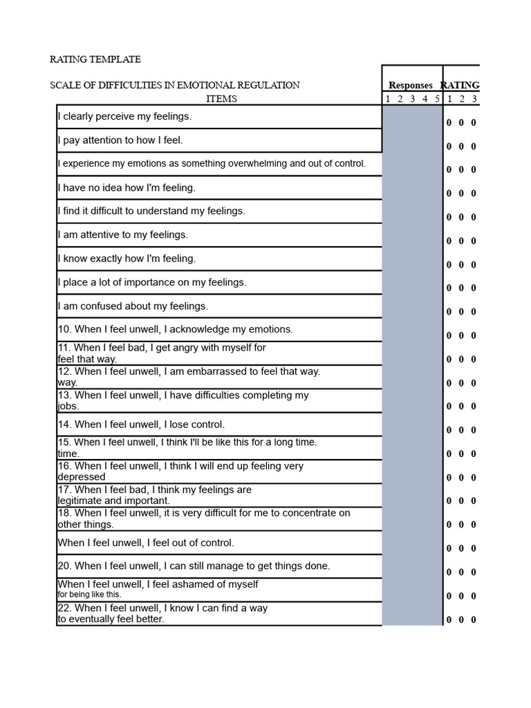 Emotional Regulation Difficulty Scale | PDF | Psychology | Cognitive ...