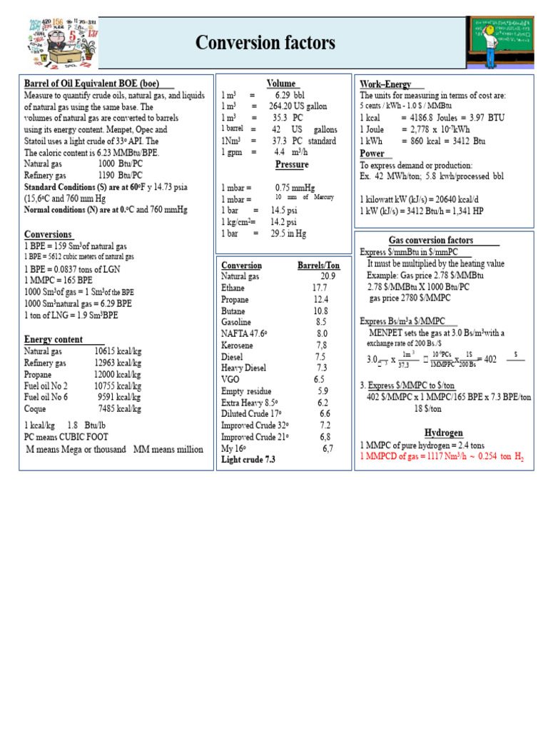 Oil and Gas Conversion Factors Guide | PDF | Natural Gas | Barrel (Unit)