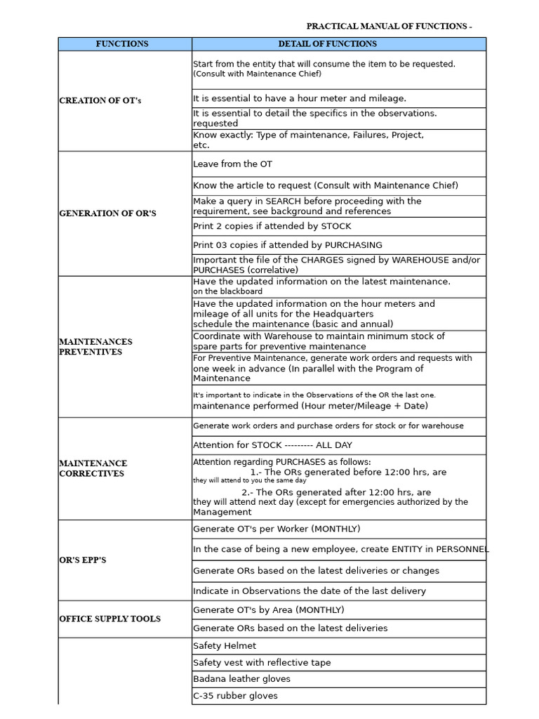 Maintenance Functions Practical Manual | PDF | Personal Protective ...