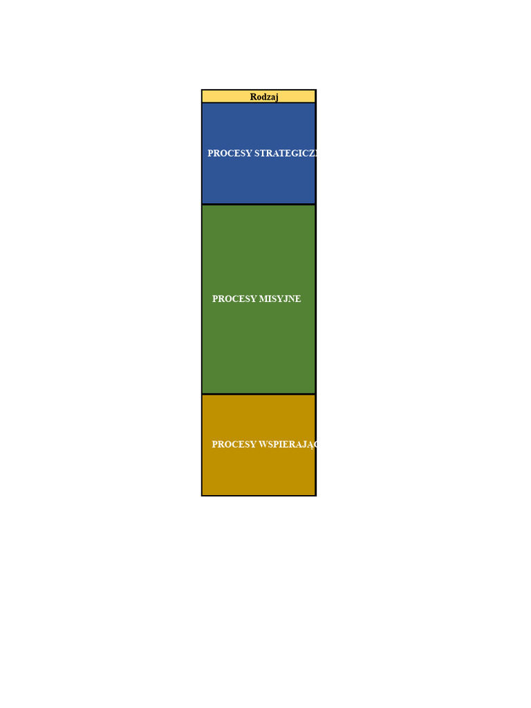 Mapa Procesów Starbucks | PDF