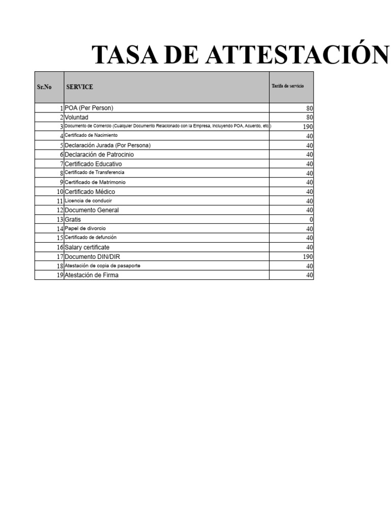 Lista de Tasas de Atestación | PDF | Gobierno y personalidad