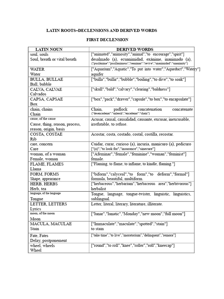 Latin Roots - Declensions and Derived Words | PDF | Latin