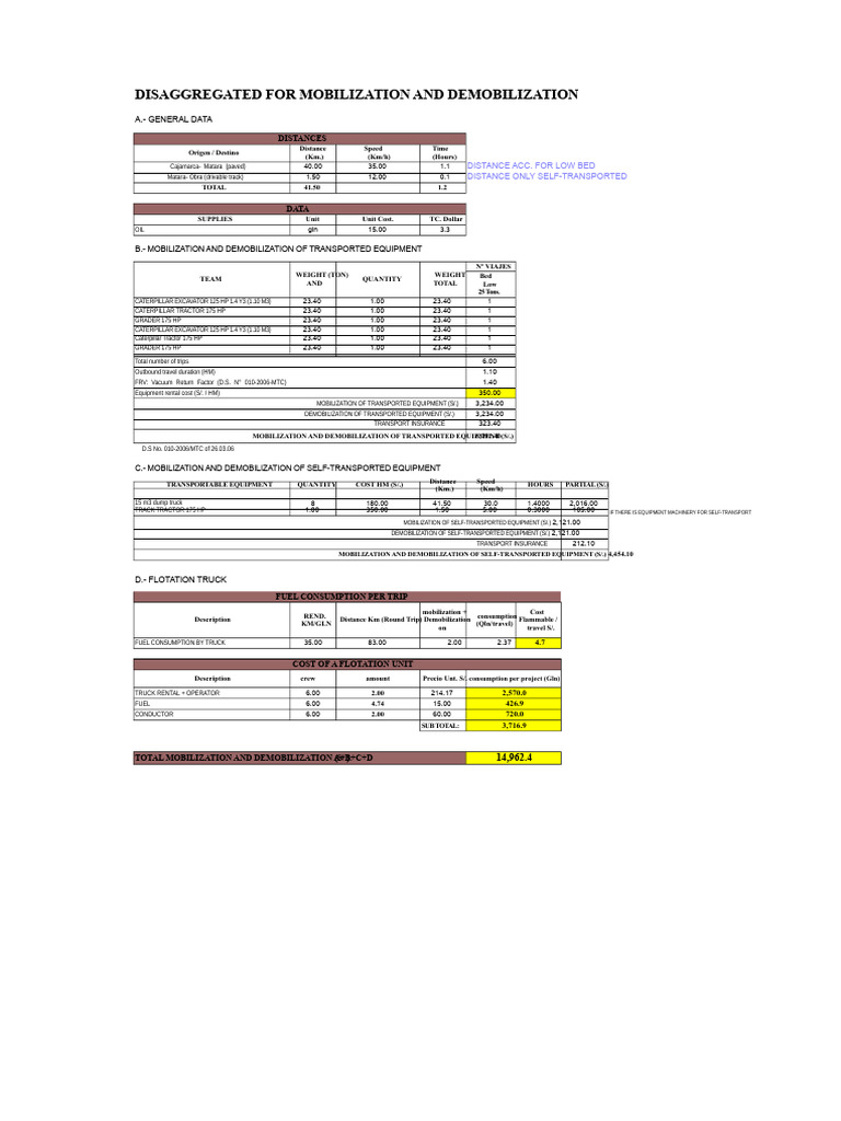 Mobilization & Demobilization Costs Analysis | PDF | Construction ...