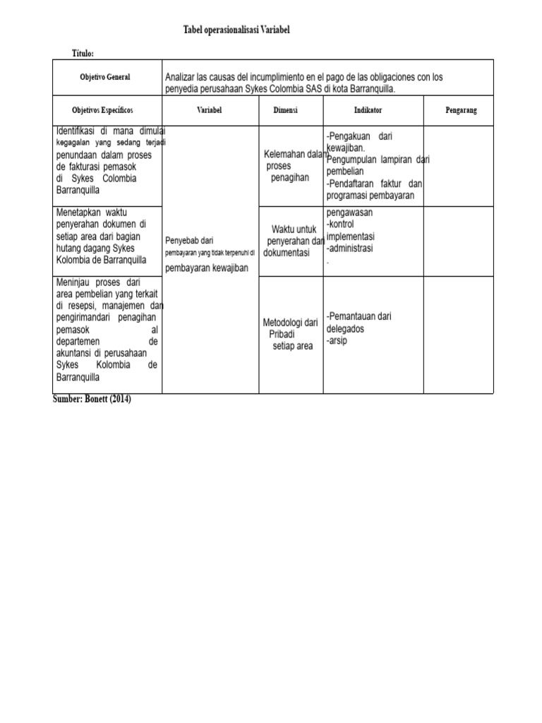 Tabel Operasionalisasi Variabel Bab 2 | PDF