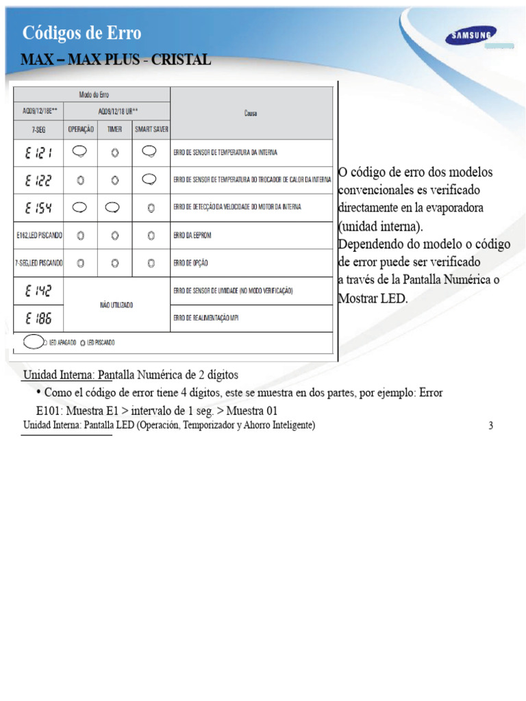 Códigos de Error para Aire Acondicionado | PDF | Sensor | Diodo emisor ...