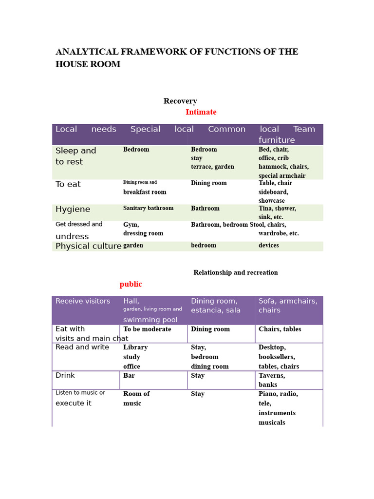 Analytical Table of The Functions of The Residential House | PDF ...