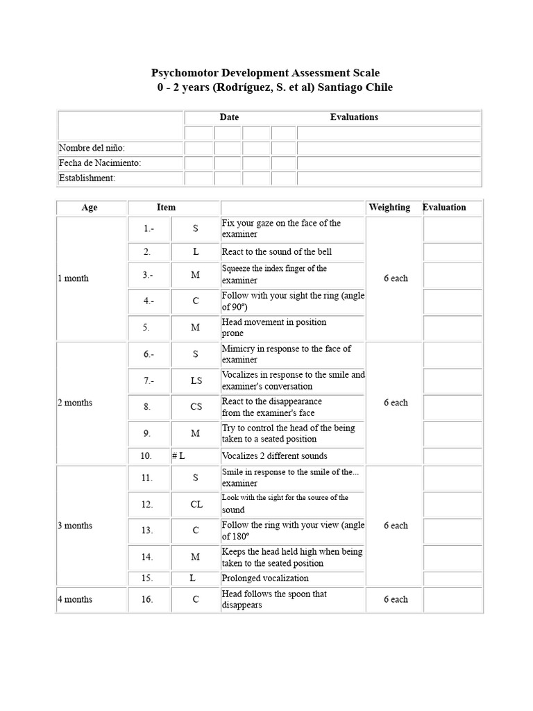 Psychomotor Development Assessment Scale Soledad Rodriguez | PDF