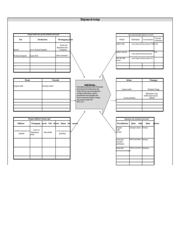 Proses Audit Internal ISO 9001:2015 | PDF