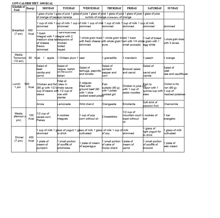 Low-Calorie Diet 1500 Kcal | PDF | Salad | Foods
