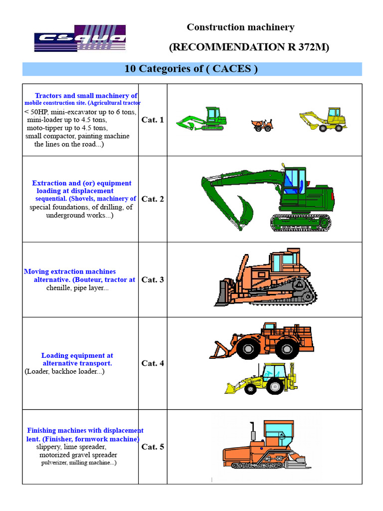 Construction Equipment | PDF | Heavy Equipment | Real Estate
