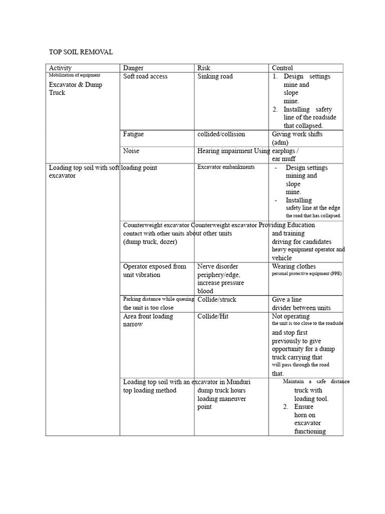 Top Soil Removal Safety Guidelines | PDF | Road | Mining