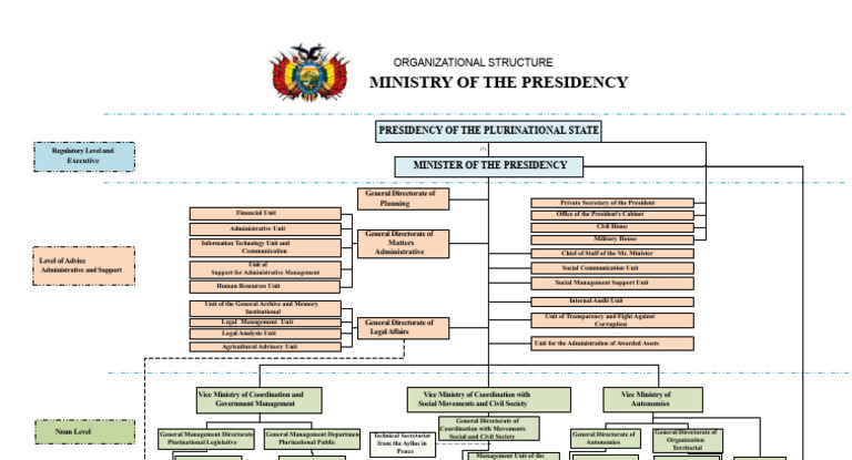 Structure Ministry of The Presidency 2019 | PDF | Public Administration ...