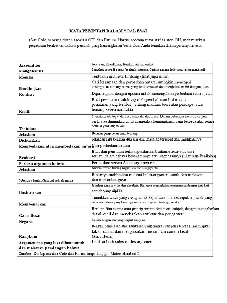 Panduan Kata Perintah Soal Esai | PDF