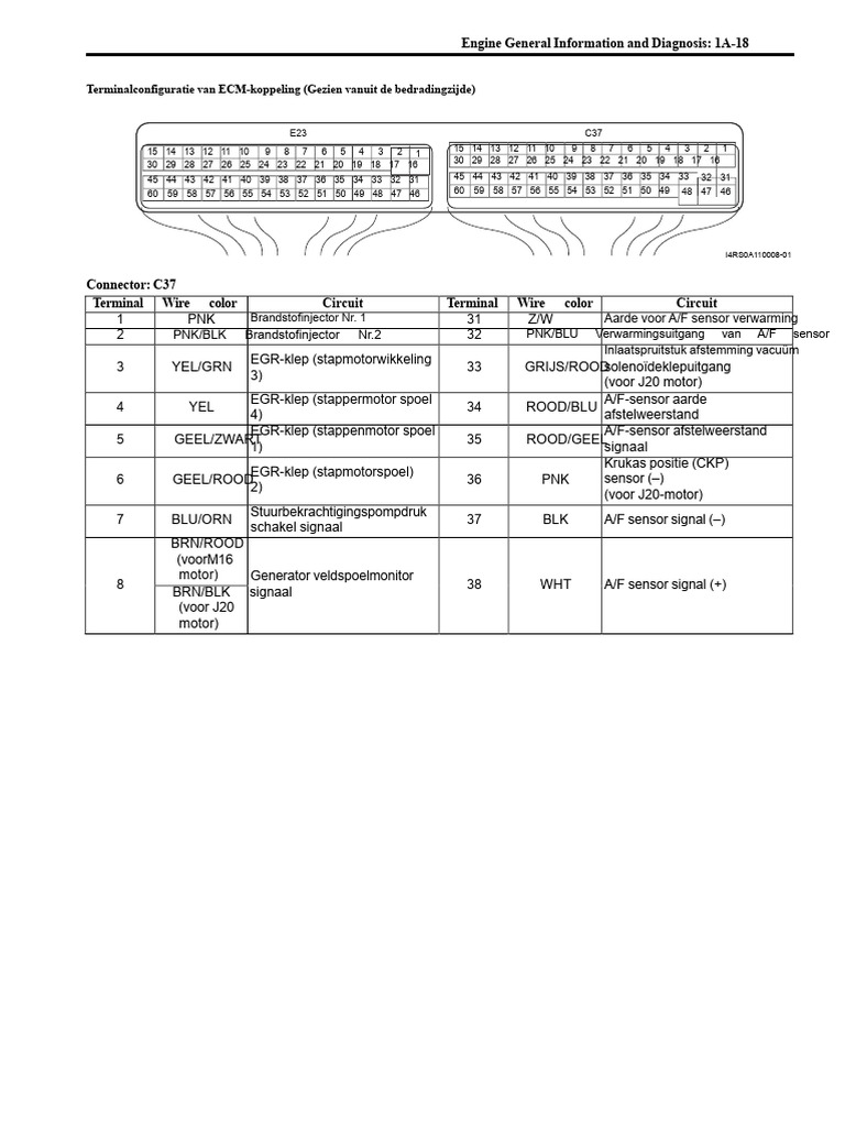 Pinout Ecm Suzuki SZ | PDF