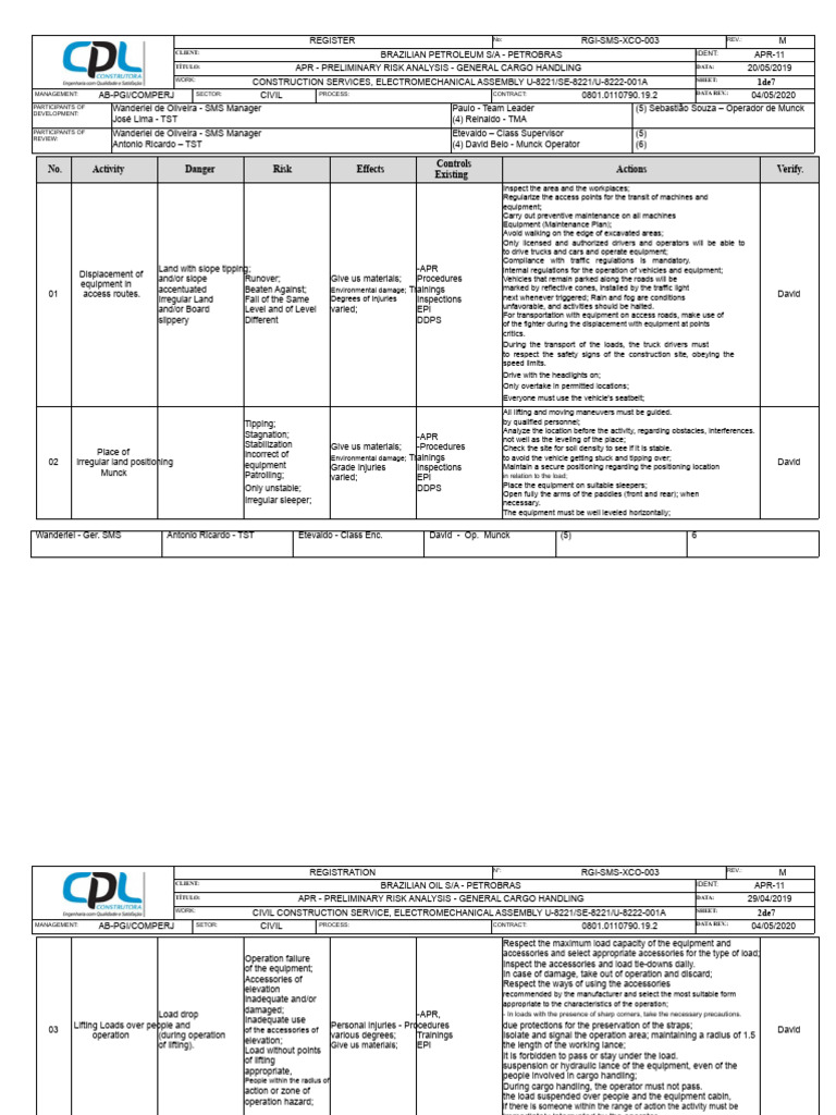 011-APR - MOVEMENT AND LIFTING OF LOAD - Rev M | PDF | Crane (Machine ...
