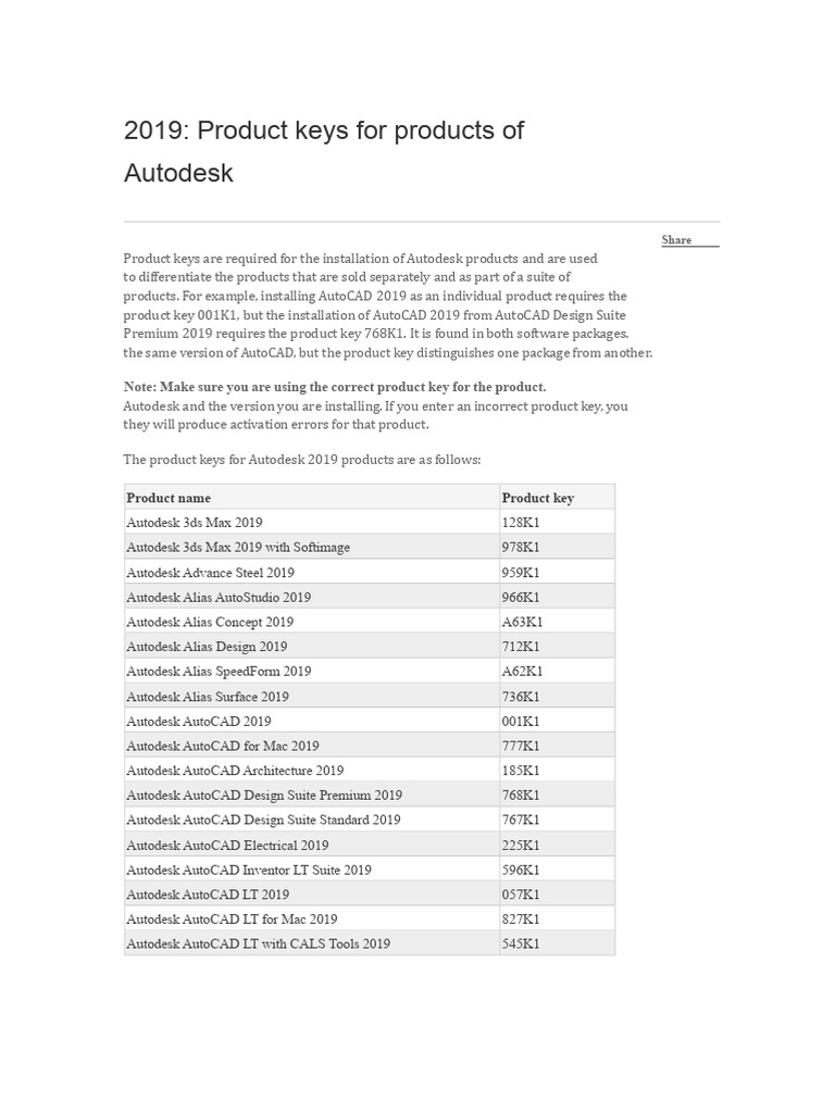 Autodesk 2019 Product Keys List | PDF | Autodesk | Auto Cad