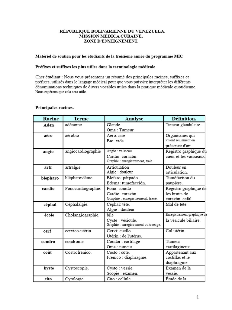 Préfixes Et Suffixes | PDF | Vésicule biliaire | Foie