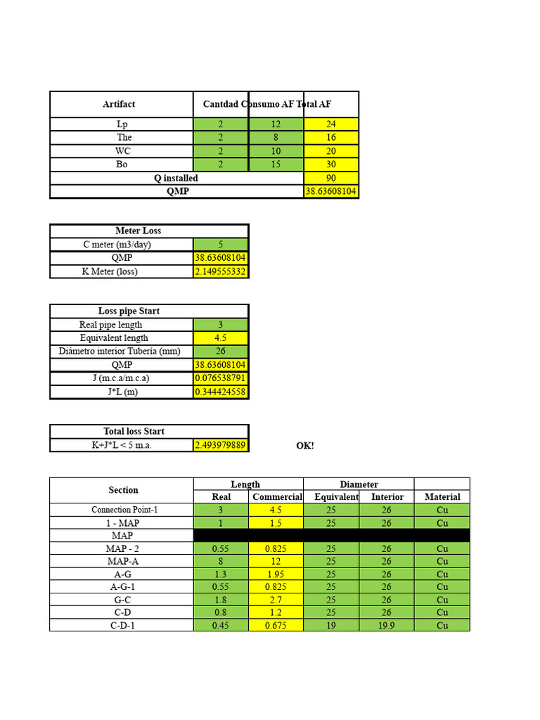 Final Pressure Drop Table | PDF | Mechanical Engineering | Soft Matter