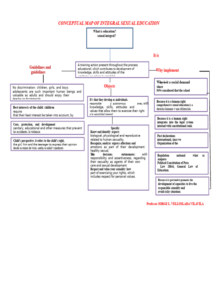 Concept Map | PDF | Sex Education | Human Sexuality