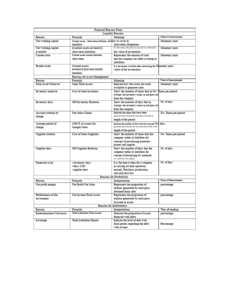 Financial Metrics and Ratios Guide | PDF | Inventory | Leverage (Finance)
