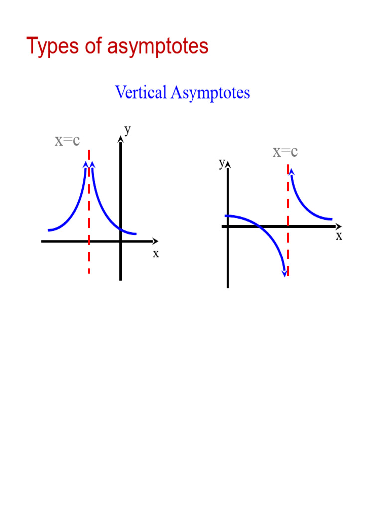 Vertical Asymptote | PDF