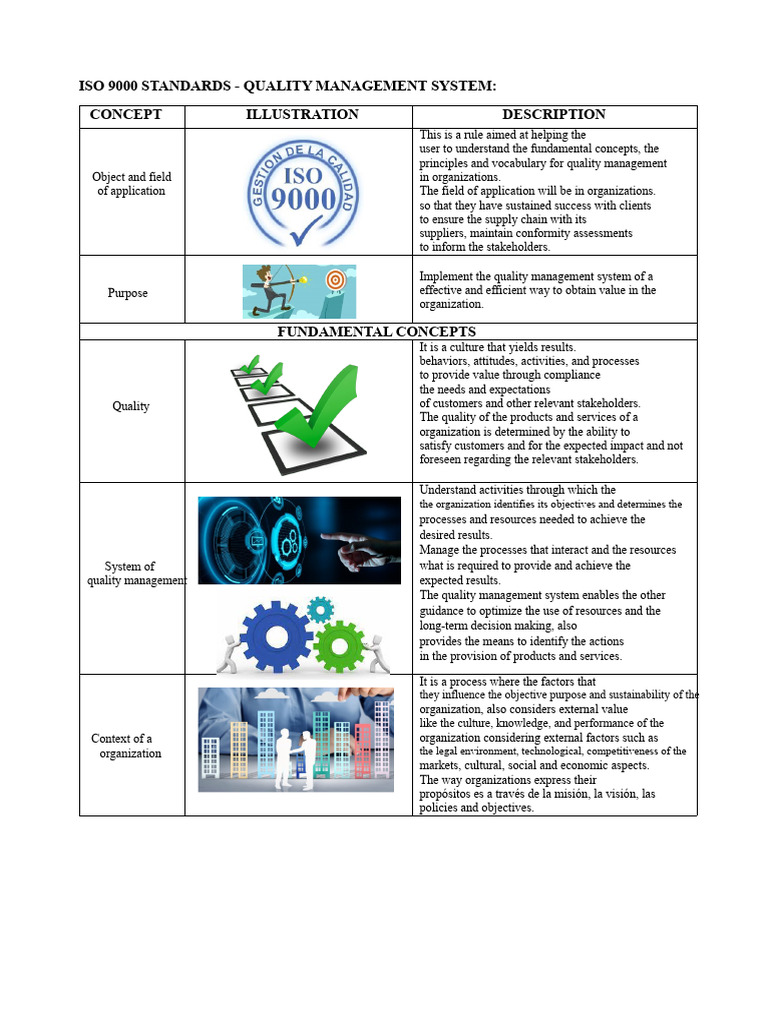 ISO 9000 Matrix | PDF | Quality Management | Supply Chain
