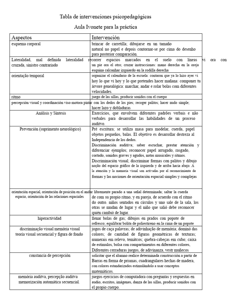 Intervenciones Psicopedagógicas Efectivas | PDF | Percepción | Memoria