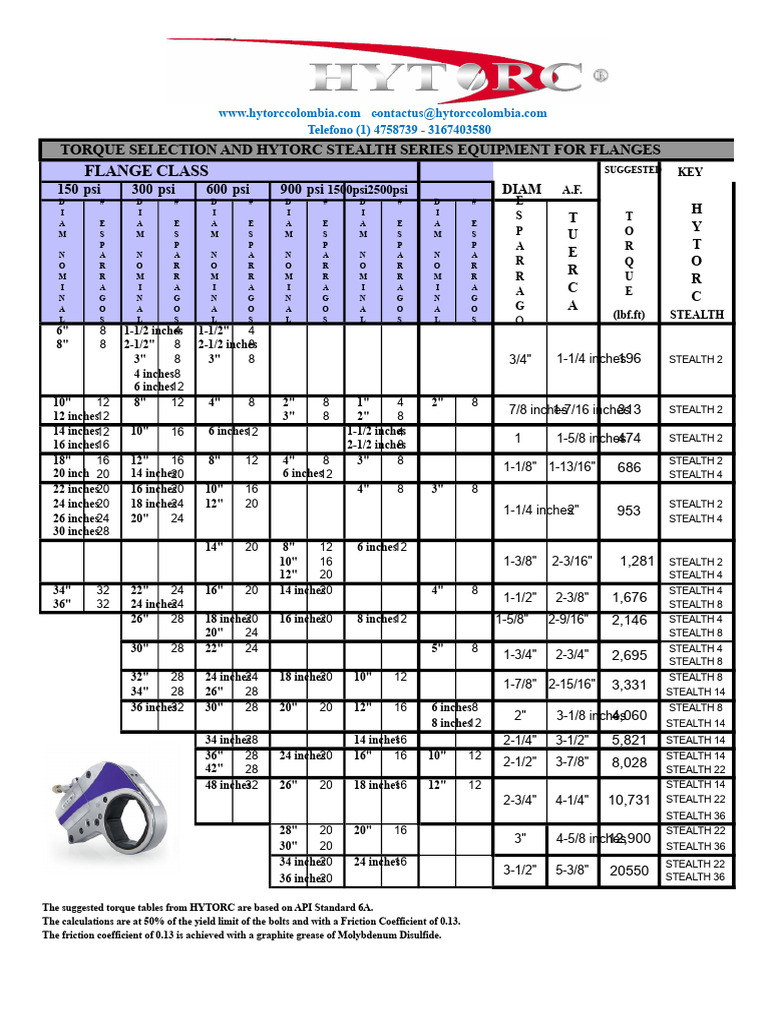 STEALTH Torque Table | PDF | Mechanical Engineering