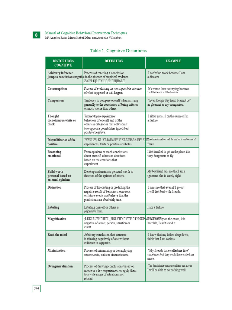 Cognitive Distortions PDF | PDF | Neuroscience | Psychology