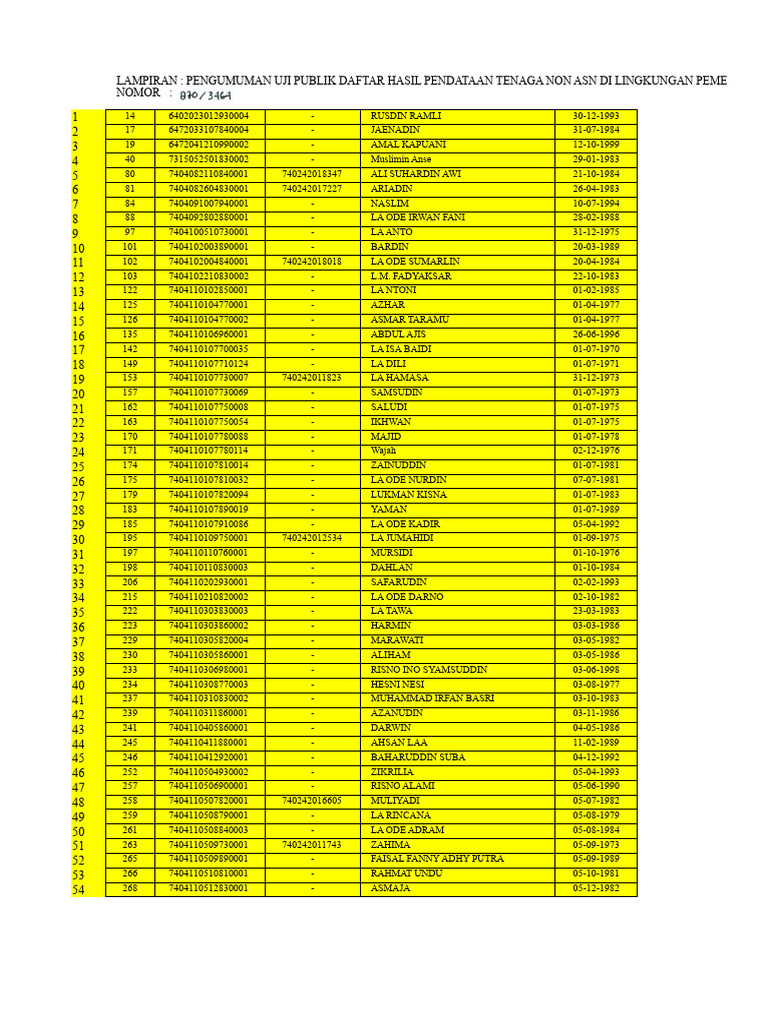 Public Test of Non-ASN Workforce Data Collection in Buton Regency - Pol ...