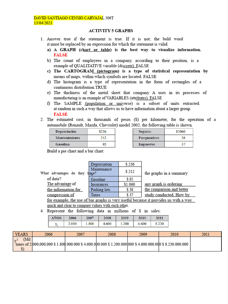 Activity 5 Charts Santiago | PDF | Histogram | Chart
