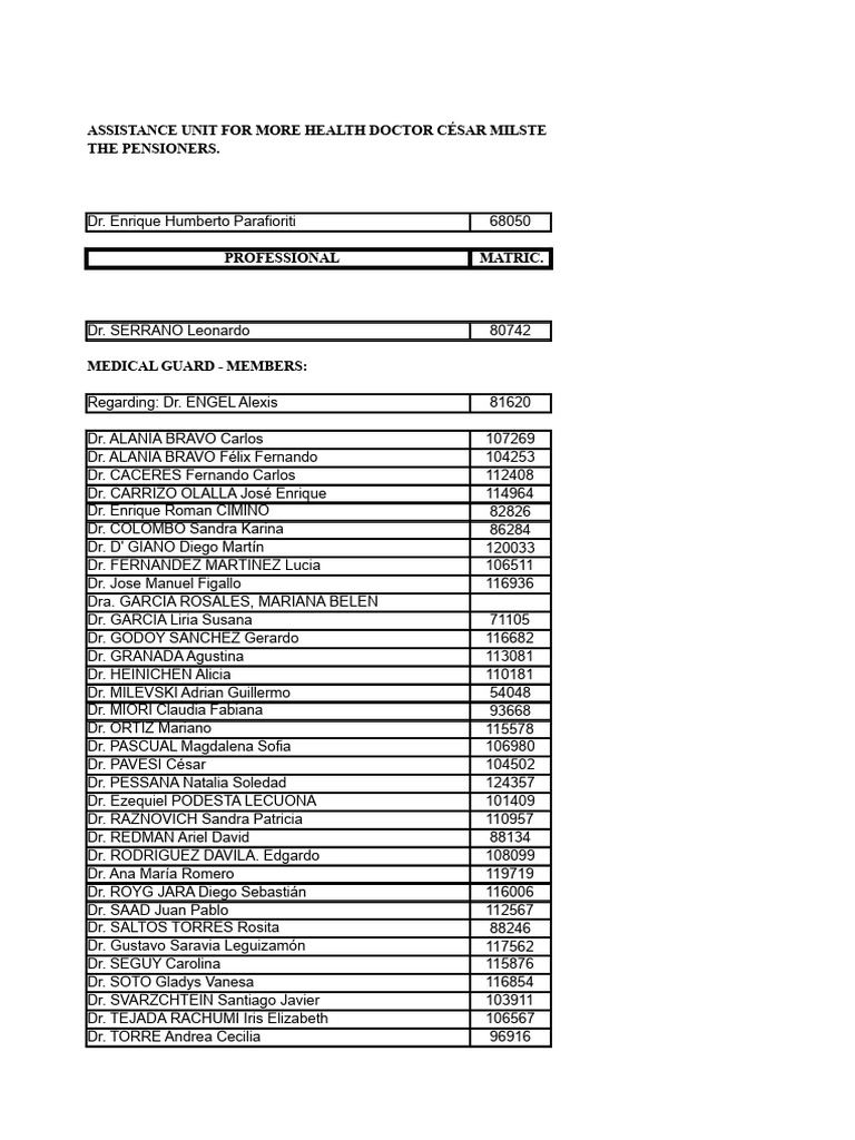 List of Professionals | PDF | Health Care | Medicine