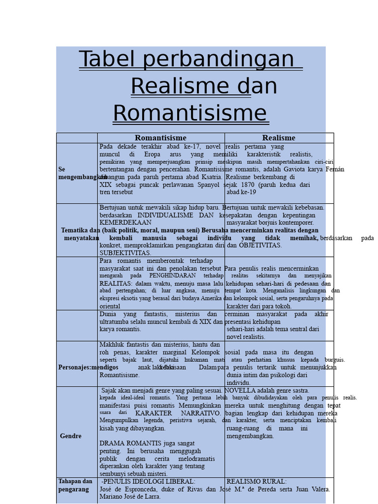 TABEL PERBANDINGAN REALISME DAN ROMANTISME | PDF