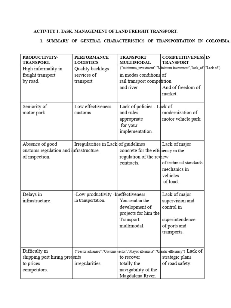 Activity 1 Task Land Transport Management. | PDF | Transport ...