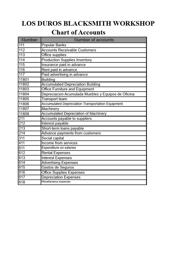 Template Activity 1 Module 8 (1) CARLA | PDF | Expense | Depreciation