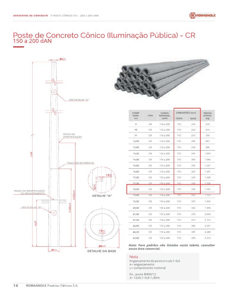 Poste | PDF
