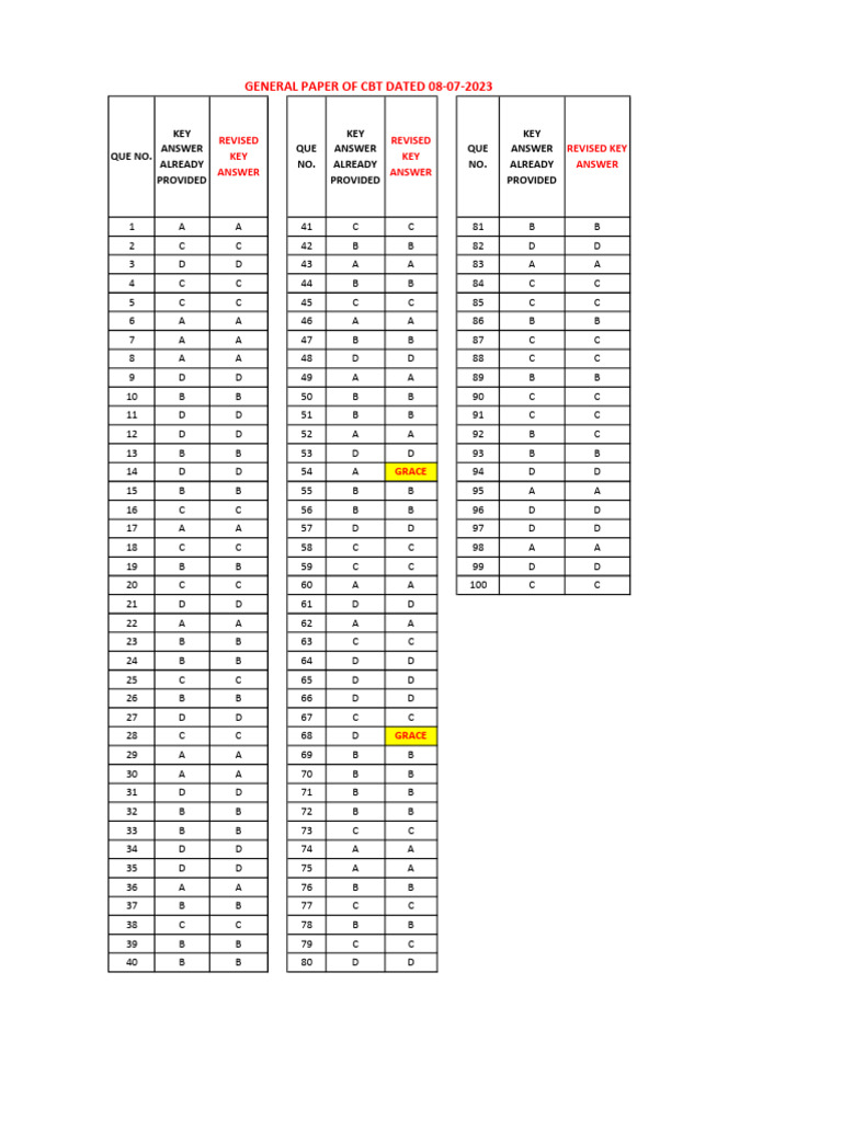 CBT General Paper Key Answers | PDF