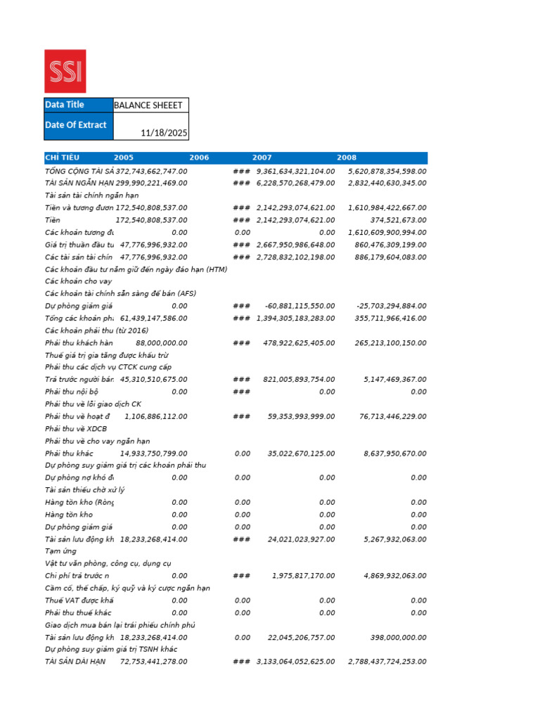 SSI SSI Financial Statement Balance Sheet 18112025 | PDF