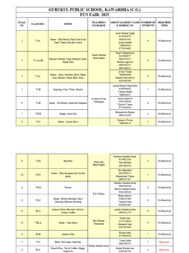Stall Numbers | PDF | Foods | Convenience Food