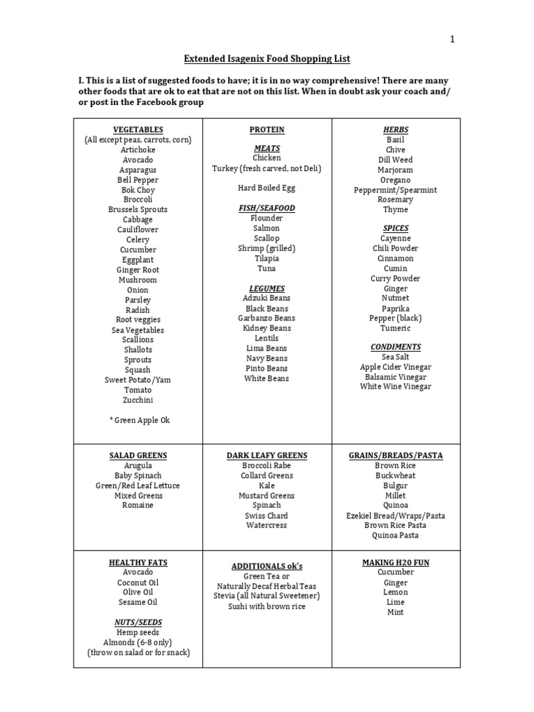 Isagenix Food Shopping Guide | PDF | Foods | Cuisine