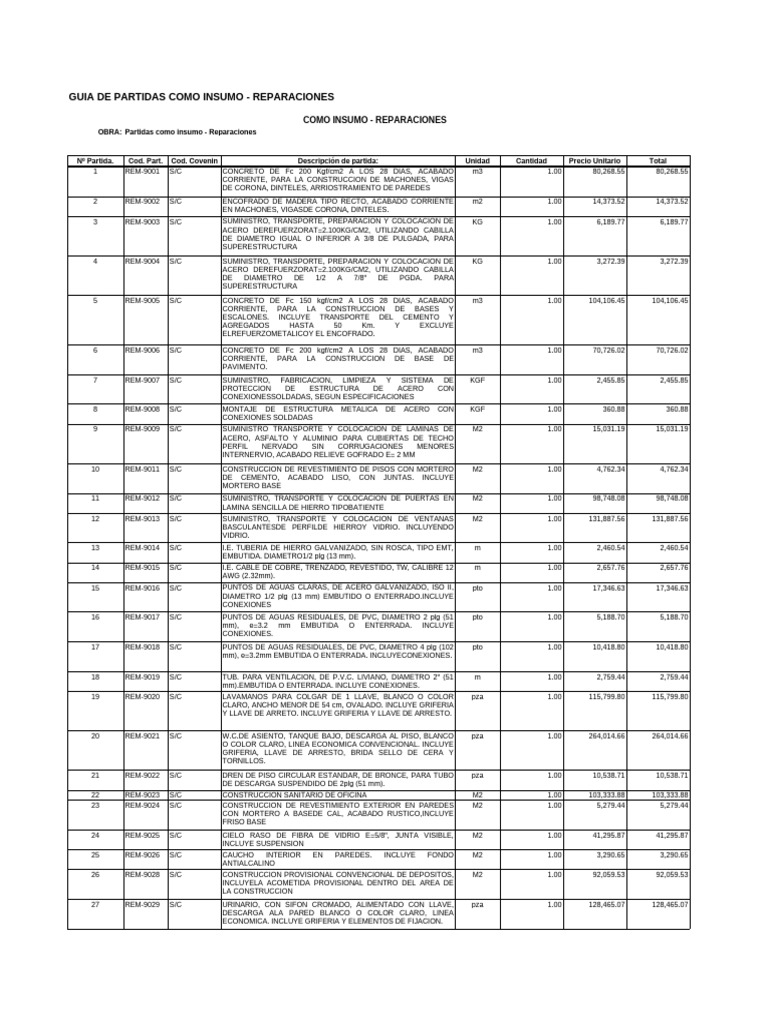 09 Partidas C Insumo Reparacion | PDF | Hormigón | Mortero (Albañilería)