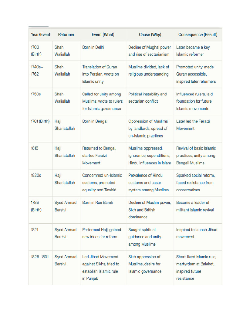 Section 1 Bullet Points | PDF