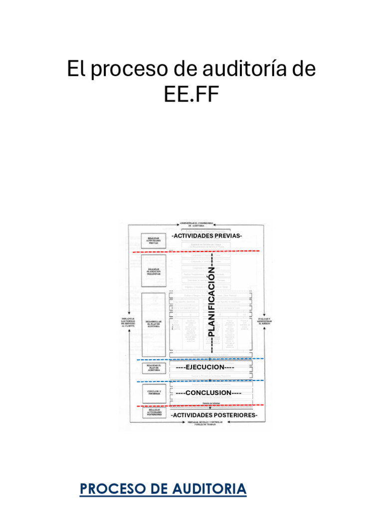 Etapas del Proceso de Auditoría EE.FF. | PDF