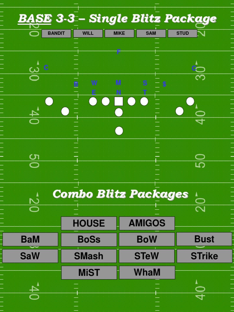 BASE 3-3 - Single Blitz Package: F C M B | PDF